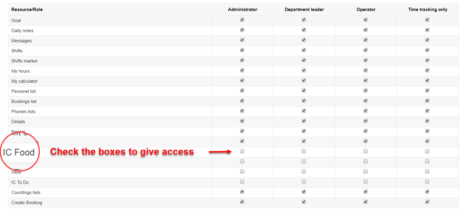 What is IC food – gastroplanner.com